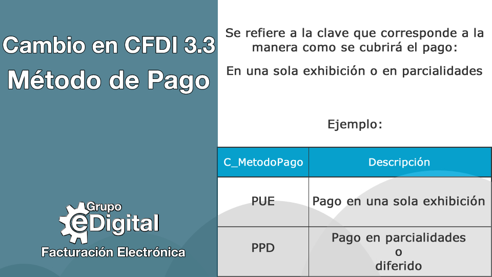 Uso De Cfdi Metodo De Pago Y Forma De Pago - Image to u Uso De Cfdi Metodo De Pago Y Forma De Pago - Image to u